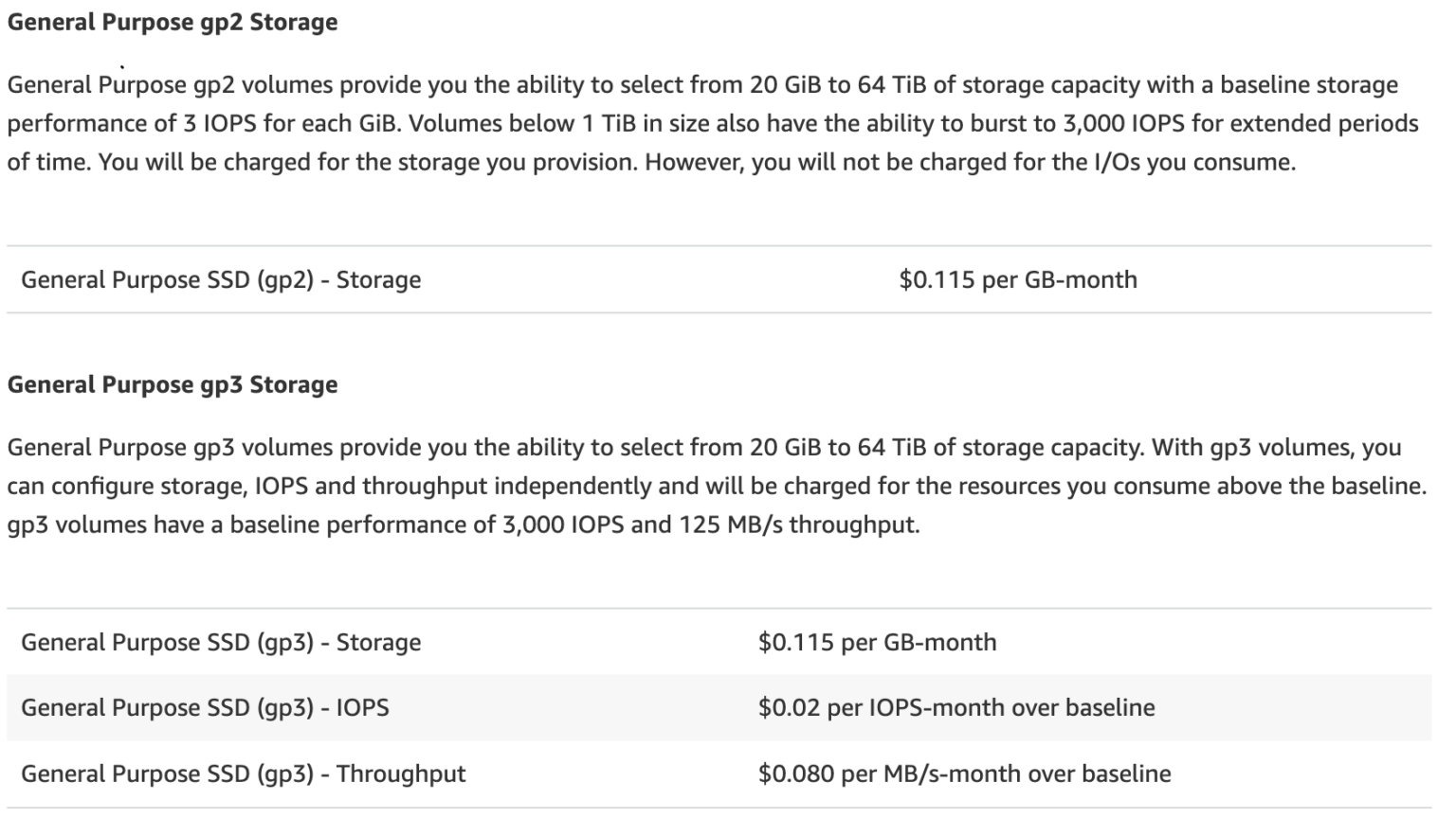 RDS Storage Types - Which One Should I Choose? | Directeam